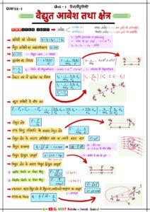 हिंदी मीडियम Class 12 PCM Formula Sheet (Physics, Chemistry, Maths ...